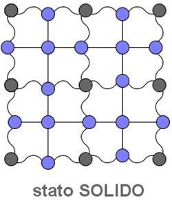 matematicamedie: Stati fisici della materia